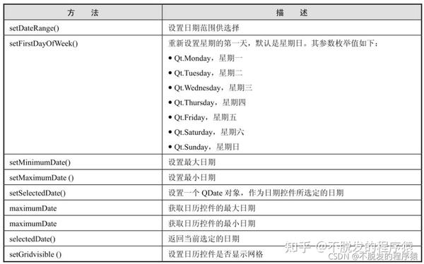 Python Qt GUI设计：QCalendar日历类和QDateTimeEdit时间类（基础篇—20） - 知乎
