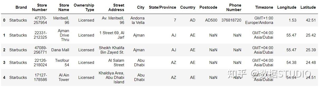 就是这么简单！Pyecharts绘制可视化地图大全 - 知乎