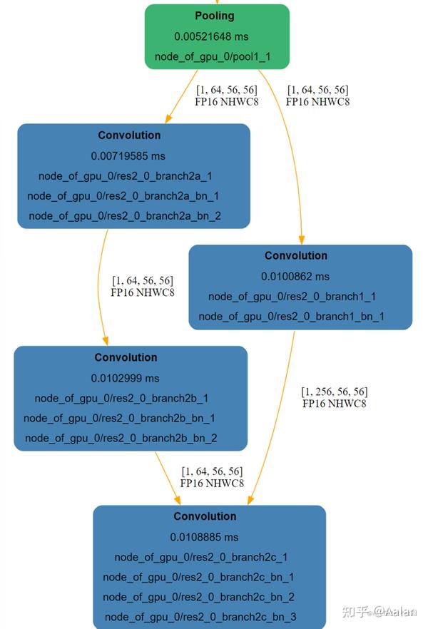 如何画出TensorRT的engine模型结构图 - 知乎