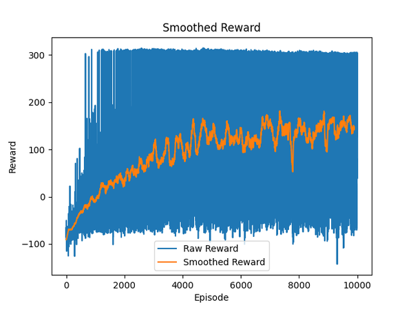 使用SAC算法完成BipedalWalker-v3 以及 BipedalWalkerHardcore-v3 - 知乎
