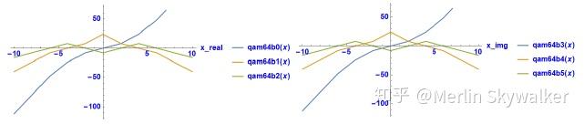 Demapper以及LLR（Log Likelihood Ratio） - 知乎