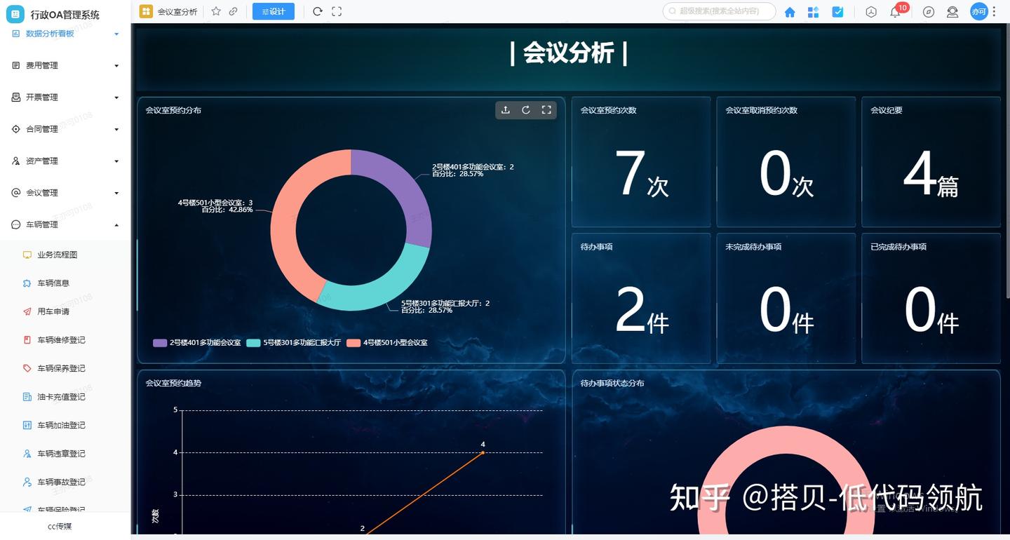 OA、CRM、ERP系统的区别与联系：轻松搞懂它们的作用 - 知乎