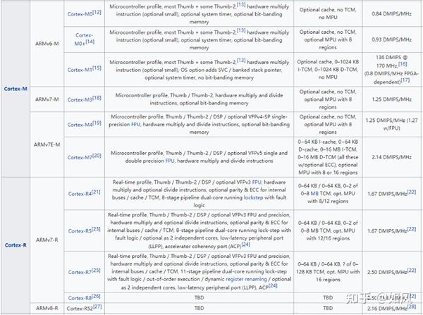 如何计算SOC芯片中CPU的算力 - 知乎