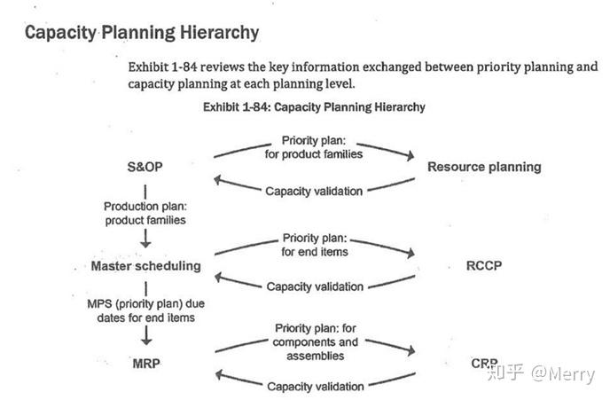 产能计划和产能管理 Capacity Planning and Management - 知乎