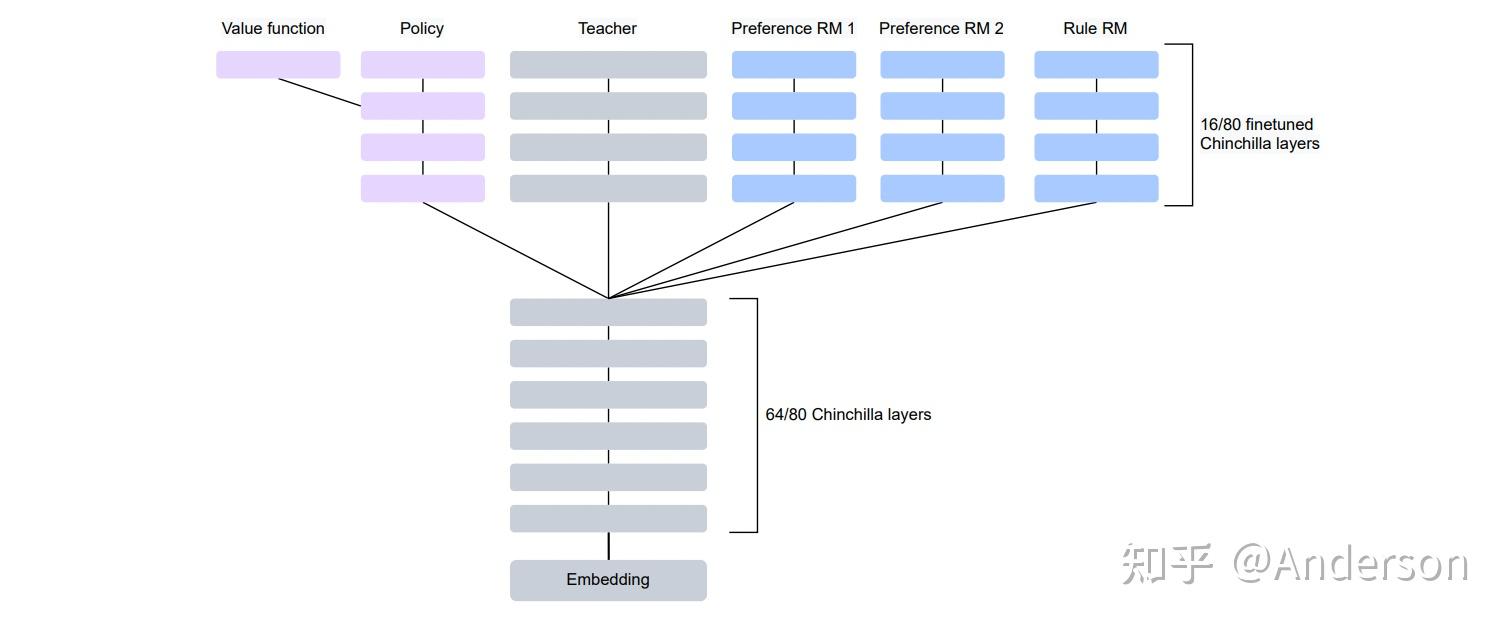 RLHF系列-Sparrow(year 2022, DeepMind) - 知乎