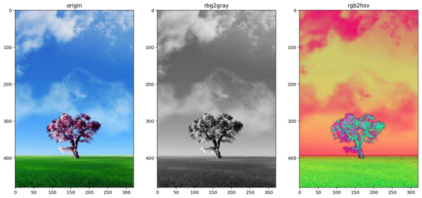 OpenCV 教程（1）：图片、视频基本操作 - 知乎