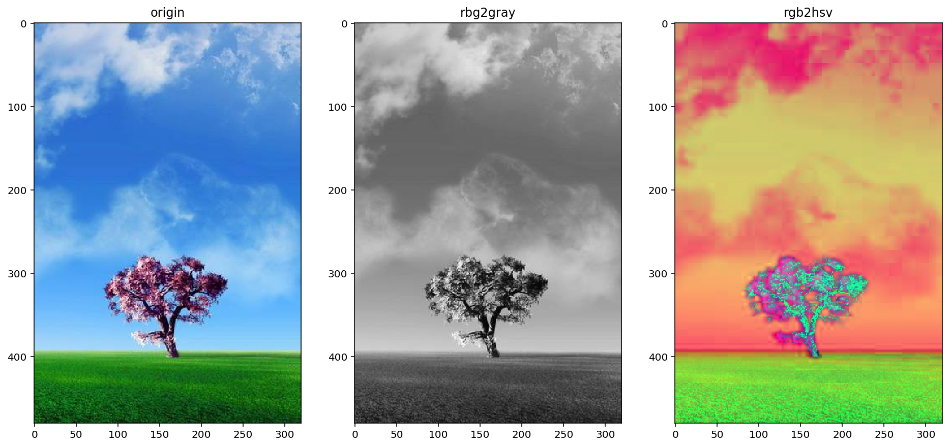 OpenCV 教程（1）：图片、视频基本操作 - 知乎