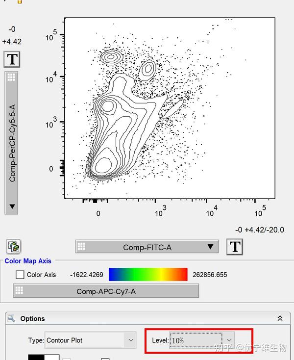 【罗工流式秘籍60】Flowjo图像展示方式的合理选择与适用情况（下） - 知乎