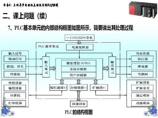140页PPT，带你学习电气控制与PLC技术~ - 知乎