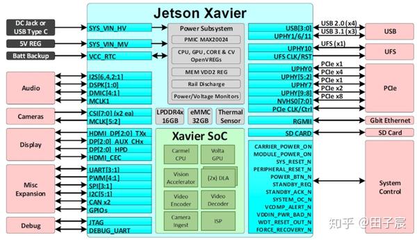 NVIDIA Xavier 整理 - 知乎