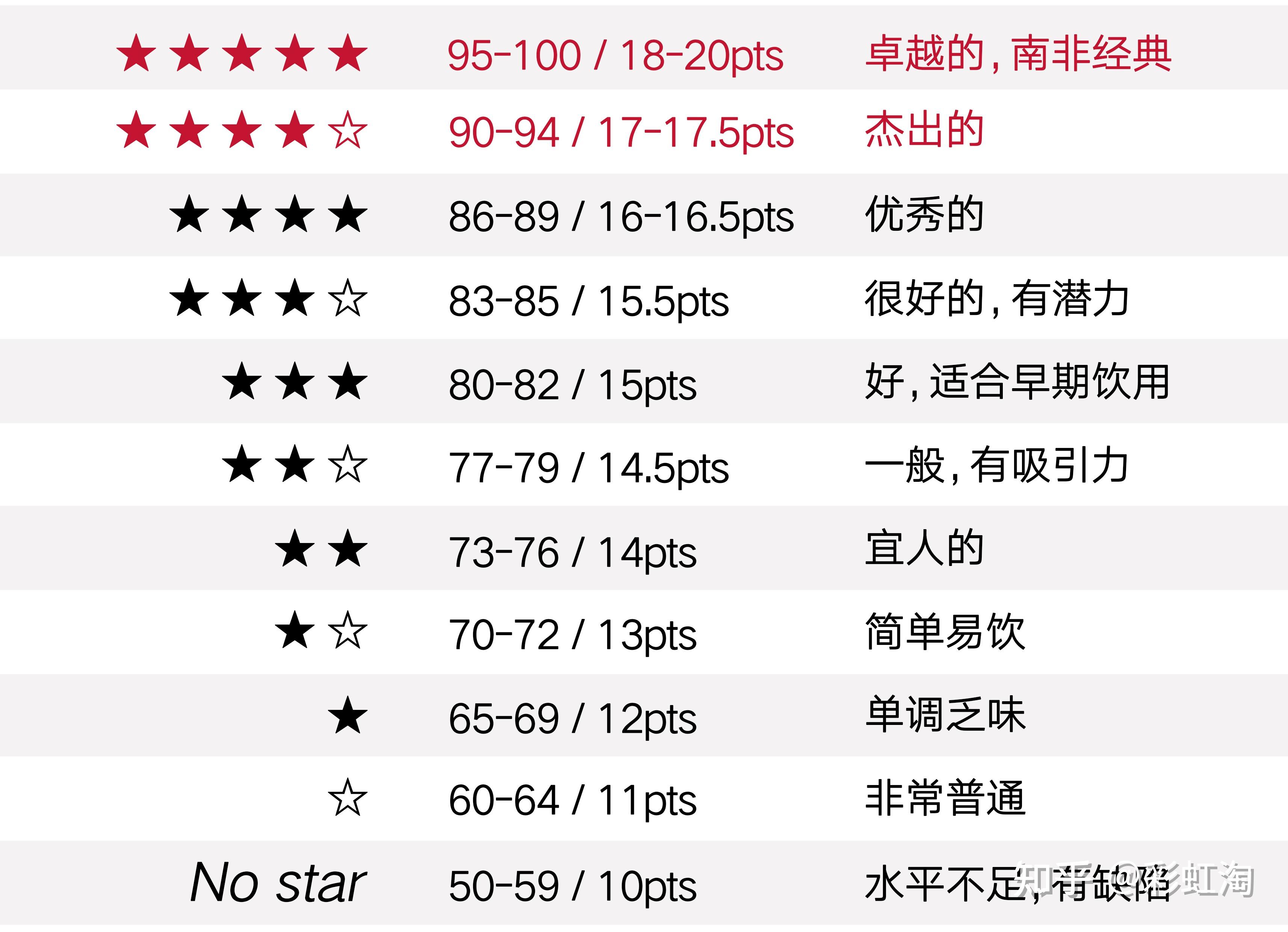 南非葡萄酒 圣经” 普拉特指南全攻略 知乎