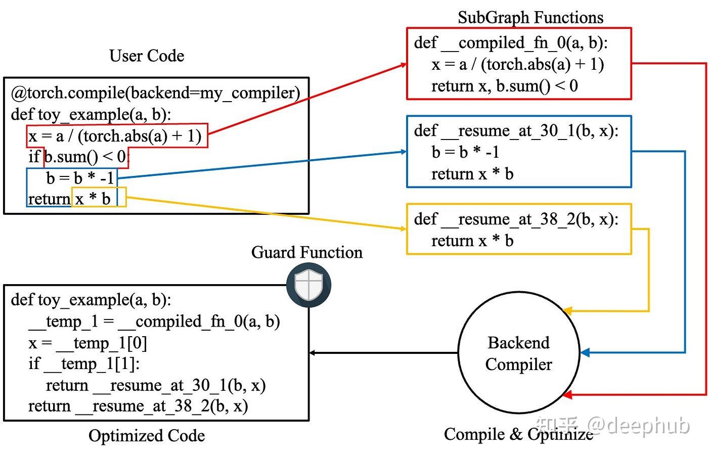 深入解析torch.compile：提升PyTorch模型性能、高效解决常见问题 - 知乎