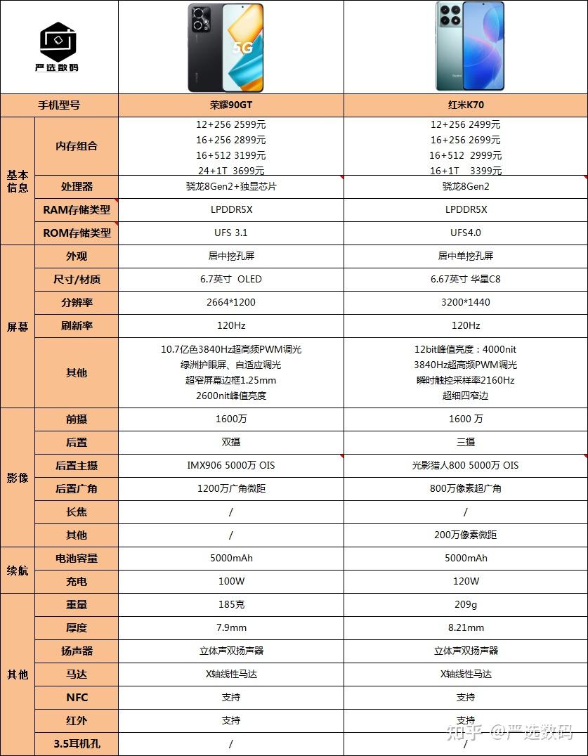 荣耀90GT和红米K70谁的性价比更高？ - 知乎