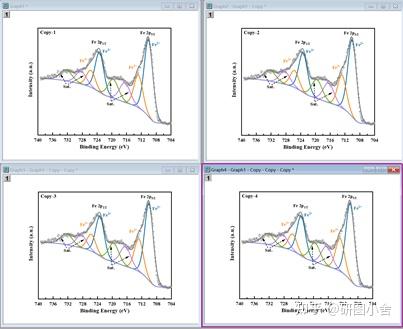 巧用origin-merge对比图 让你的数据会说话 - 知乎