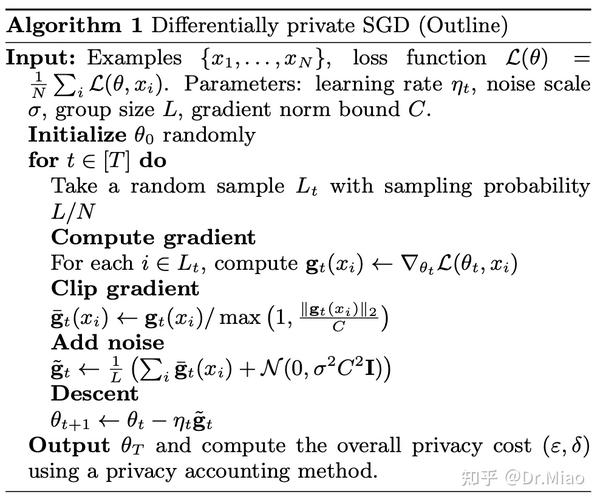 差分隐私深度学习(Deep Learning with Differential Privacy) - 知乎