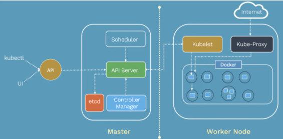 一文快速了解 Docker 和 Kubernetes - 知乎