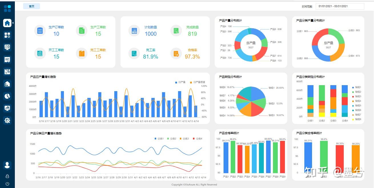 生产过程执行管理系统、mes系统、智慧工厂、生产班组、物料档案、生产bom、工序定义、工艺路线、生产计划、生产工单、生产订单、生产过程、生产领料、质量检验、生产仓库、看板、数据字典、axure