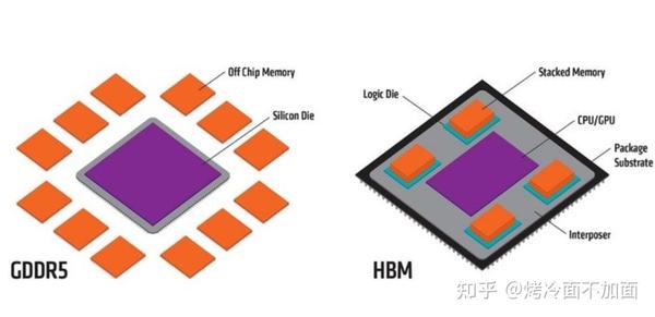 HBM3文档学习-CH1-CH2 - 知乎