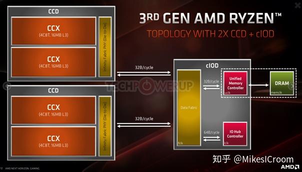 从优秀到卓越：深度解析AMD ZEN2处理器架构设计 - 知乎