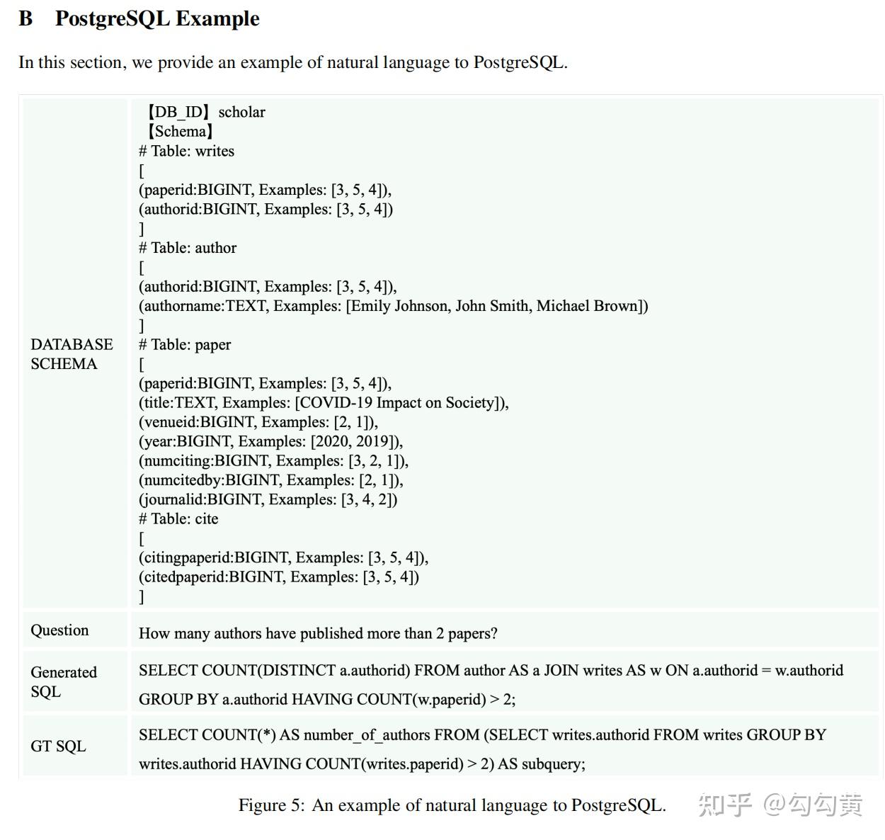 【NL2SQL论文-24年9月】XIYAN-SQL: A MULTI-GENERATOR ENSEMBLE FRAMEWORK FOR TEXT-TO-SQL - 知乎