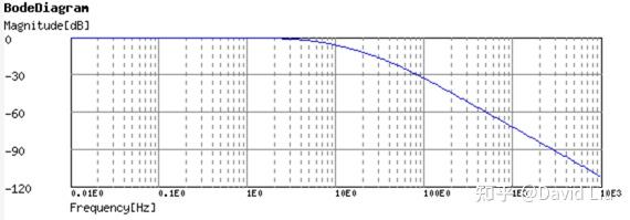 PWM-DAC(Digital-to-Analog Converter) - 知乎
