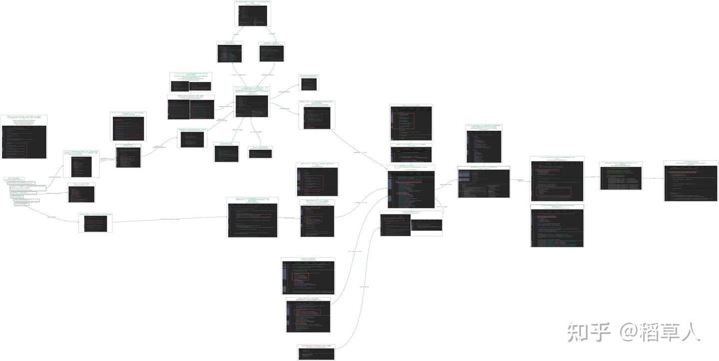 【UE5.4修改】拓展View Uniform Buffer - 知乎