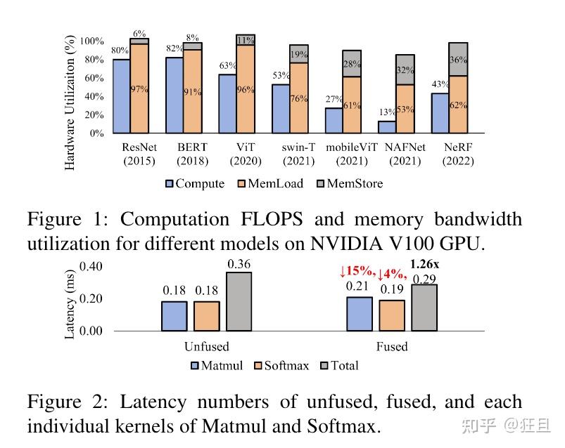 Welder: Scheduling Deep Learning Memory Access via Tile-graph 论文阅读 - 知乎
