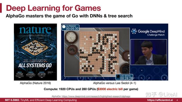 MIT韩松2022秋季TinyML最新课程分享 | MIT 6.S965 Lec01 Introduction Part I（持续分享） - 知乎