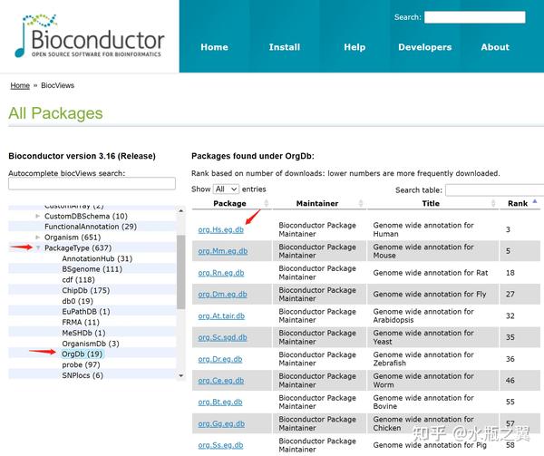 GEO数据挖掘实战-1 - 知乎