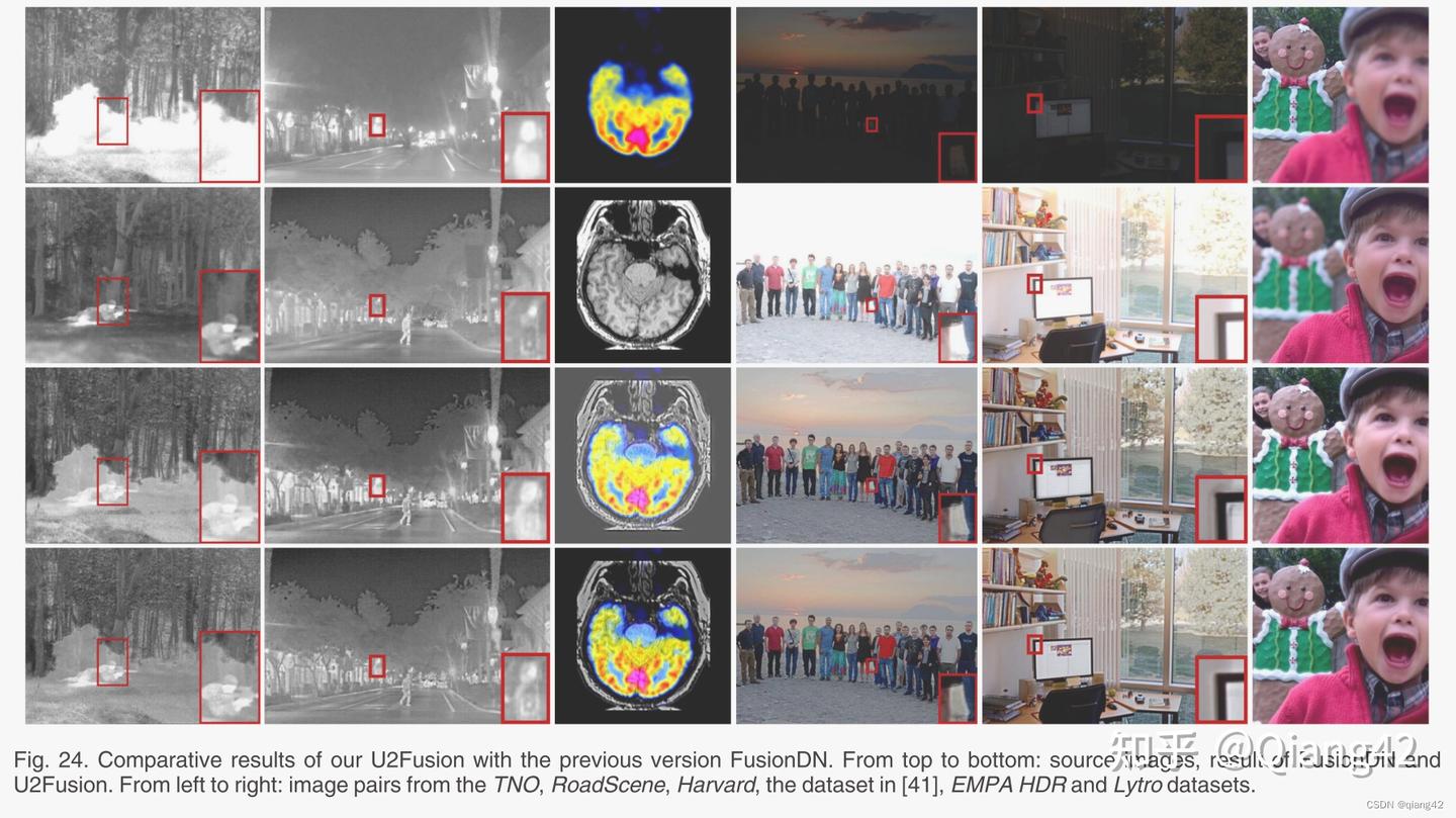图像融合论文阅读：U2Fusion: A Unified Unsupervised Image Fusion Network - 知乎