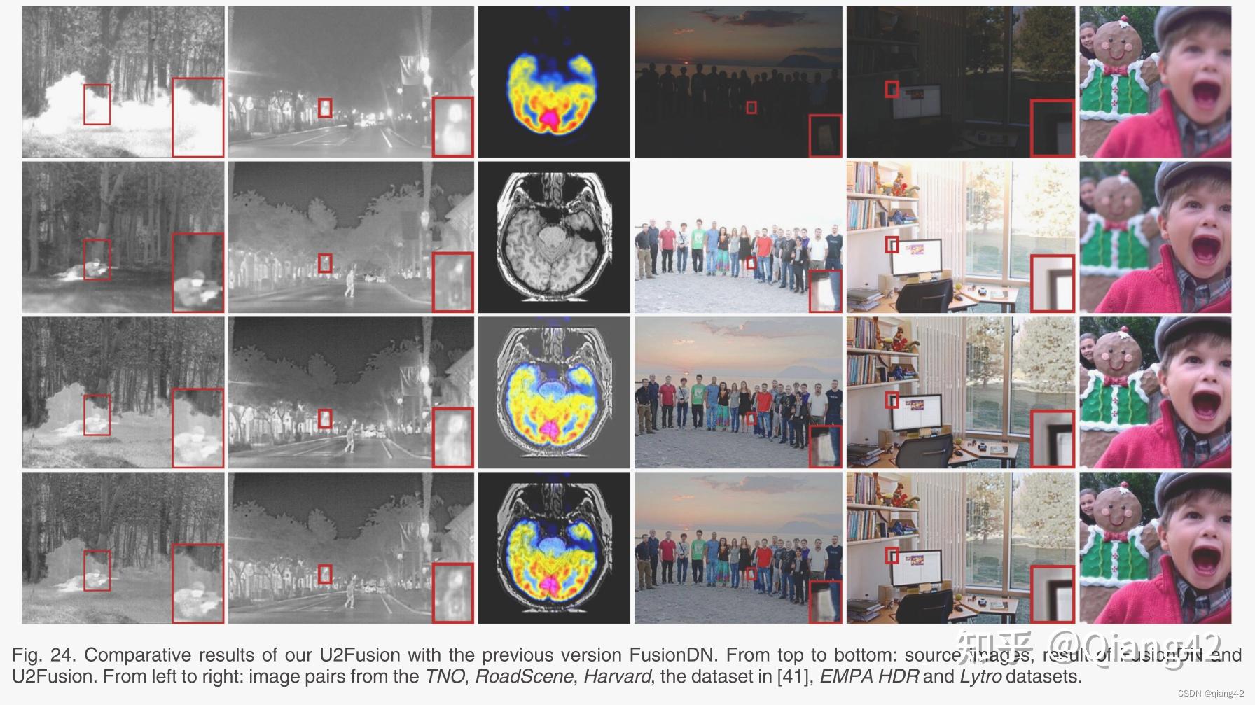 图像融合论文阅读：U2Fusion: A Unified Unsupervised Image Fusion Network - 知乎