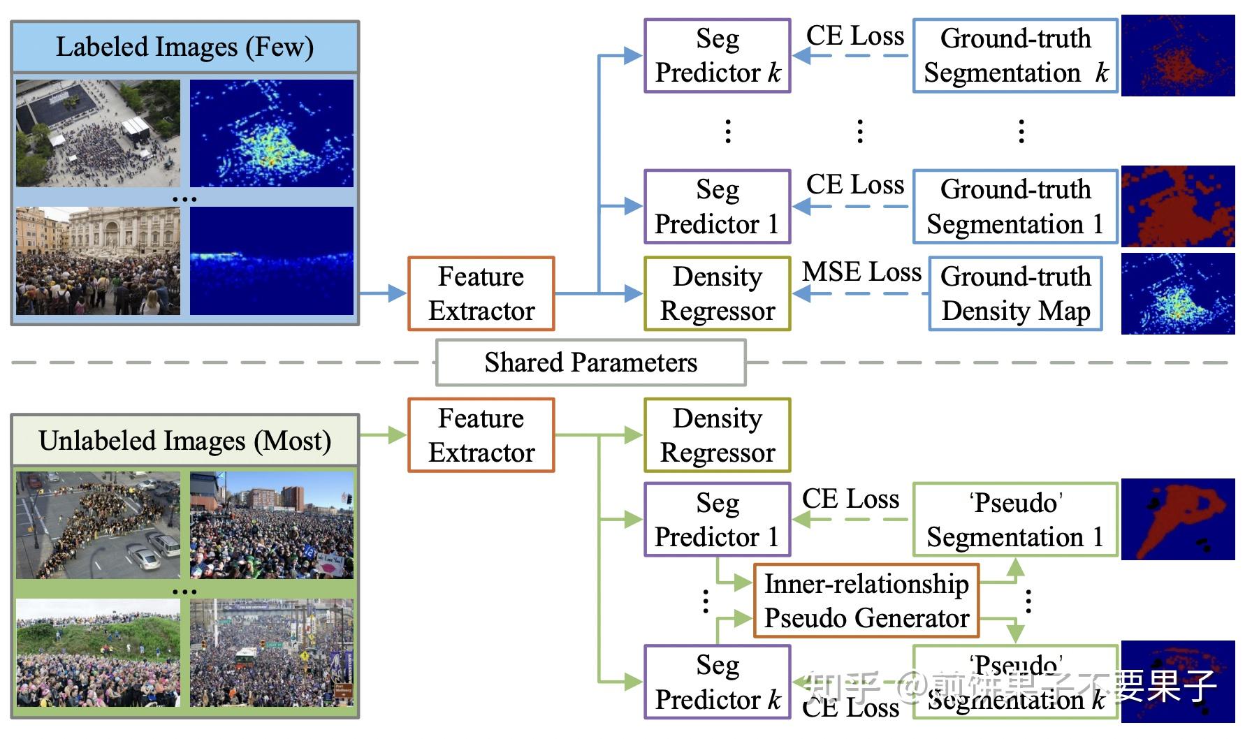 【多分支半监督】Semi-Supervised Crowd Counting via Self-Training on Surrogate Tasks - 知乎