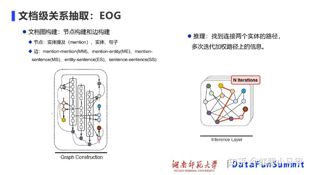 长文本或文档级别的关系抽取 — 概念、论文、总结 - 知乎