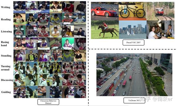 文献阅读：BiTNet: A lightweight object detection network for real-time classroom behavior recognition ...