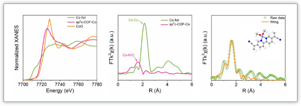 RapidXAFS 2M在电池领域助力锂电池界面稳定性上取得新突破！ - 知乎