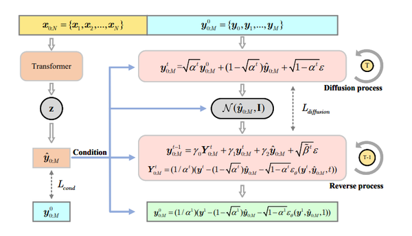 ICLR 2024 时间序列（Time Series）论文总结 - 知乎