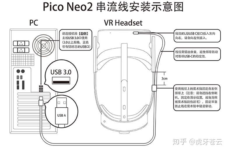 Pico neo2 VR一体机真实体验评测：VR纪元5年的国产VR设备做怎样了？ - 知乎