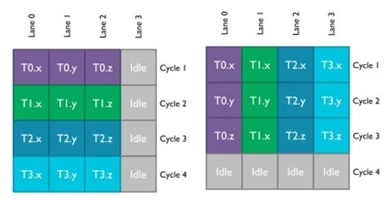 超强总结！GPU 渲染管线和硬件架构 - 知乎