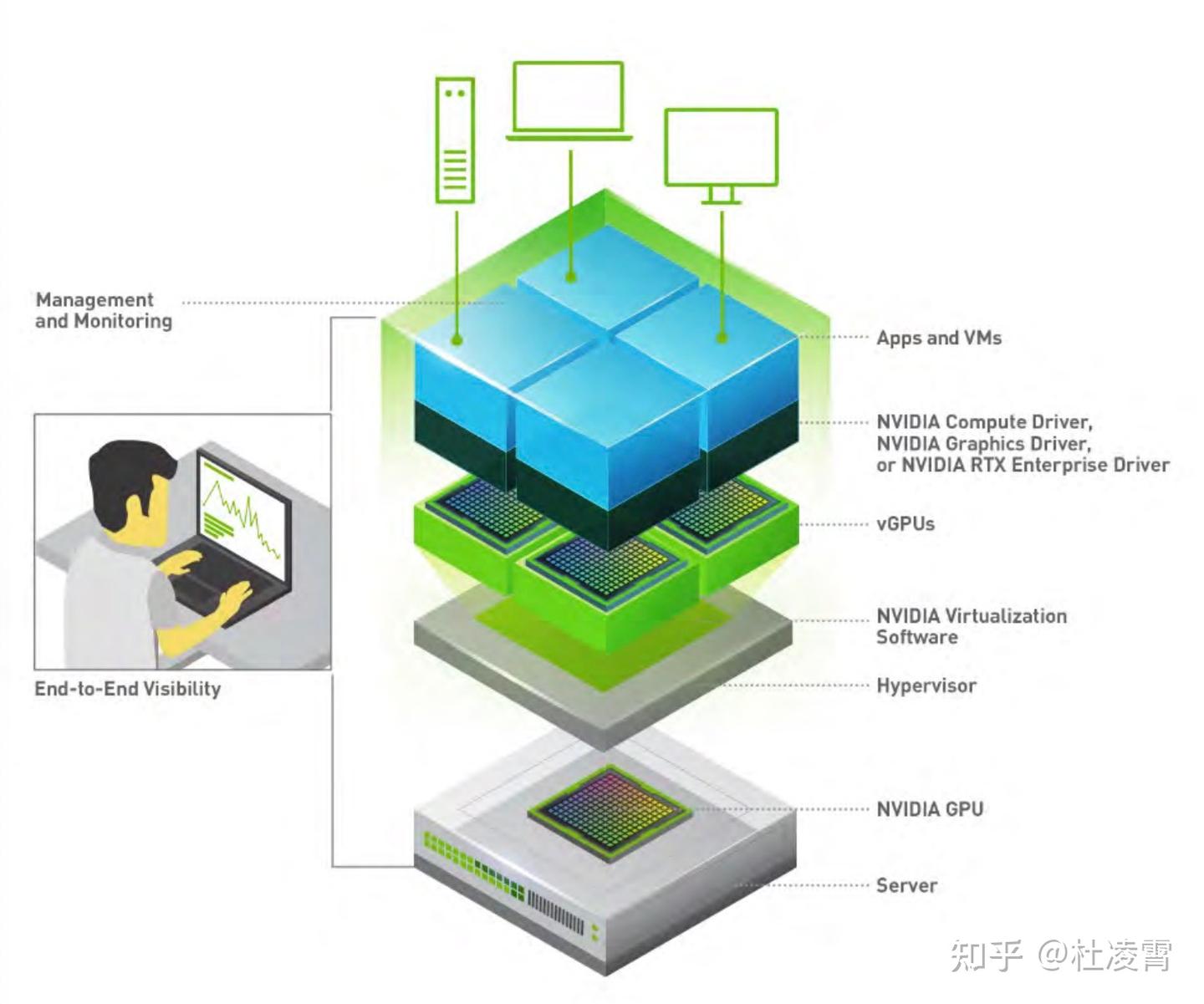 vGPU and MIG - 知乎