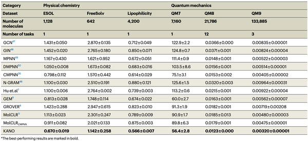 Nature Machine Intelligence 2023 | “化学元素知识+功能提示”双驱动，探索分子预测新方法 - 知乎