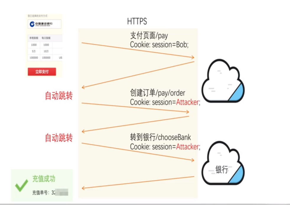 浅谈cookie安全 - 知乎