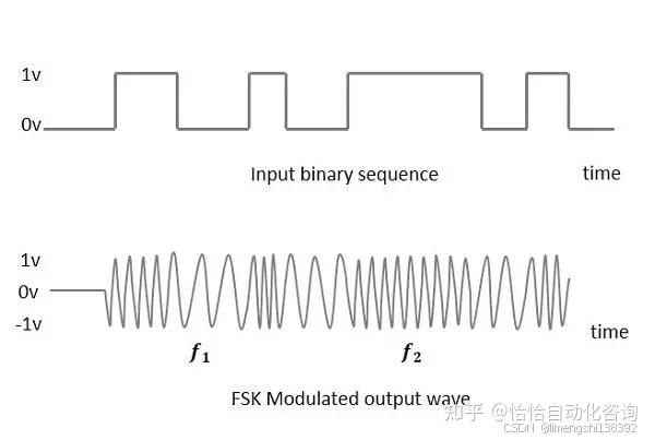 HART PACTware软件安装 - 知乎