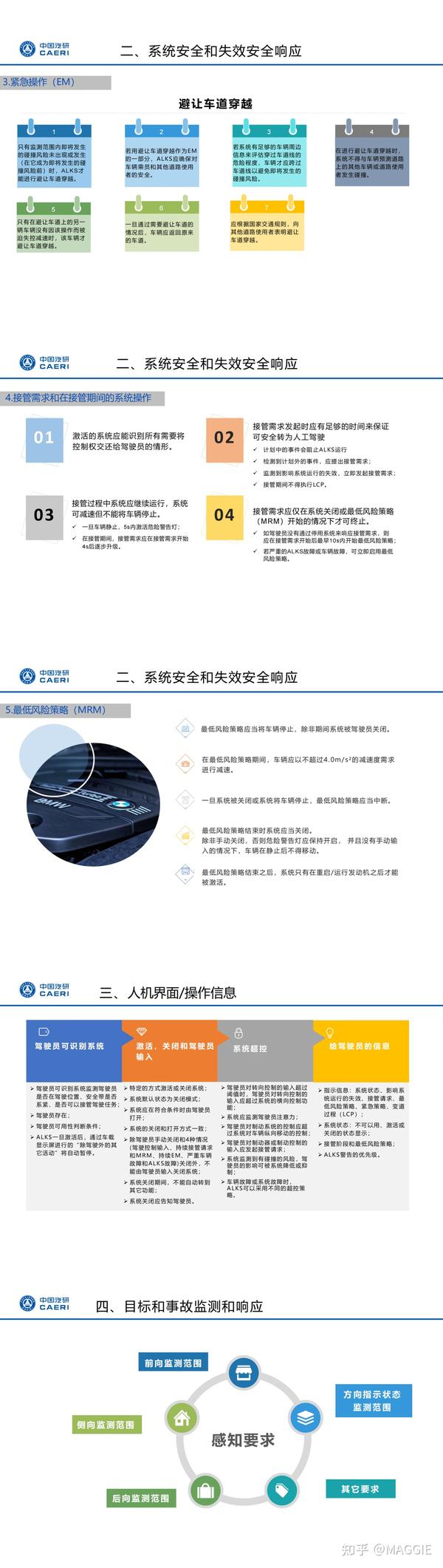 标准解读丨R157《自动车道保持系统(ALKS)》 法规解读（来源-中国汽研CAERI） - 知乎