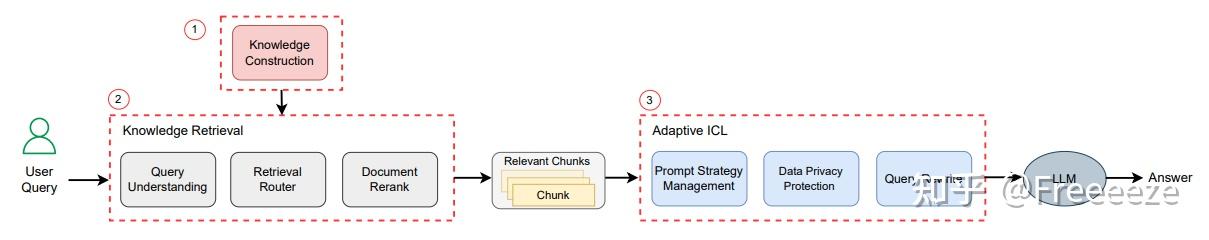 文献阅读：DB-GPT: Empowering Database Interactions with Private Large Language Models - 知乎