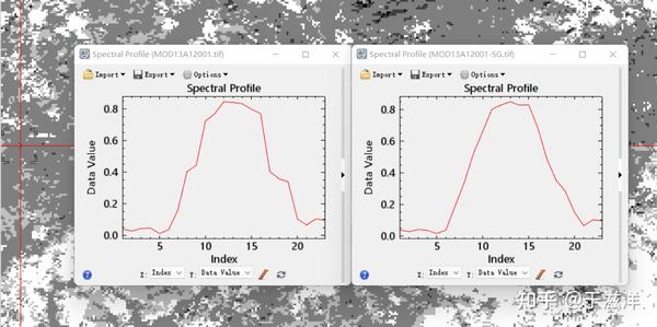 基于Matlab对MODIS数据进行SG滤波（以MOD13A1为例） - 知乎