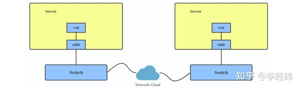 Linux 虚拟网络接口（Virtual network interface） - 知乎