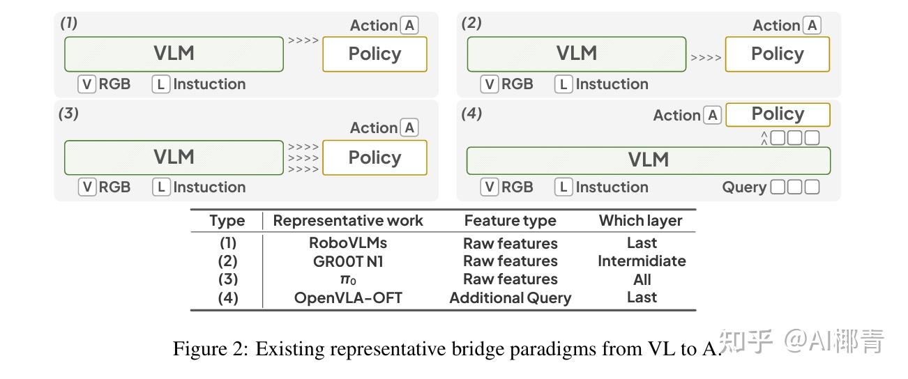 VLA-Adapter：轻量高效的VLA适配器 - 知乎