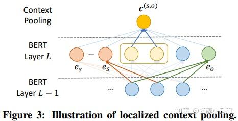 长文本或文档级别的关系抽取 — 概念、论文、总结 - 知乎