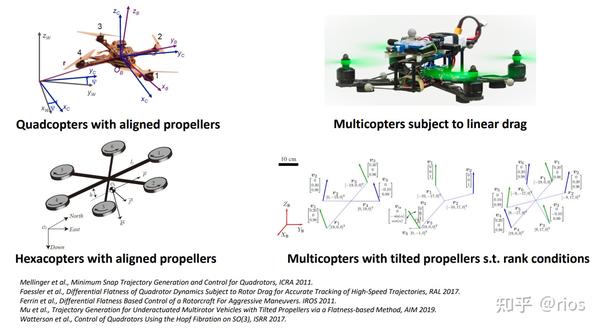 Optimization-Based Trajectory Planning - 知乎