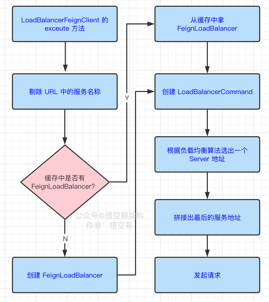 10000字 | 深入理解 OpenFeign 的架构原理 - 知乎